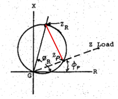 Solved Assuming Z load= 5ohms, theta R = 85 ﻿degree, theta P | Chegg.com