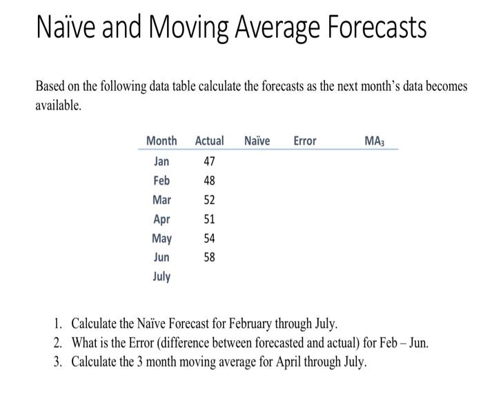 Solved Naïve and Moving Average Forecasts Based on the | Chegg.com