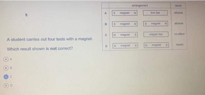 Solved The diagram shows a bar magnet and four plotting | Chegg.com