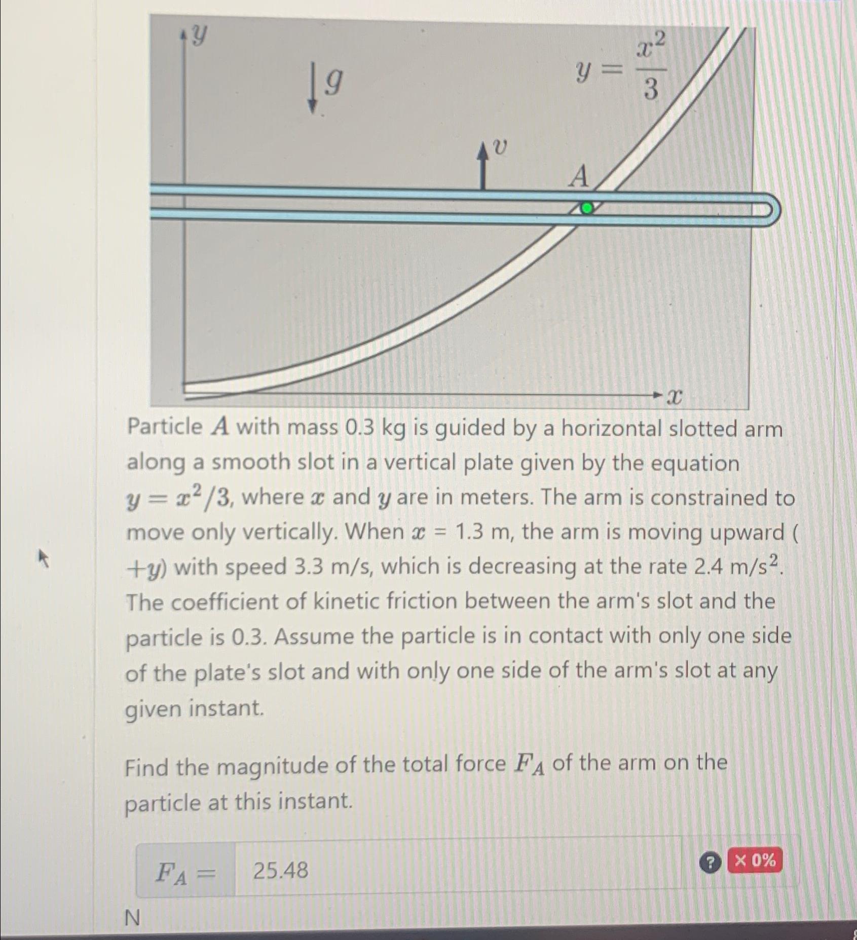 Solved Particle A with mass 0.3kg ﻿is guided by a horizontal | Chegg.com
