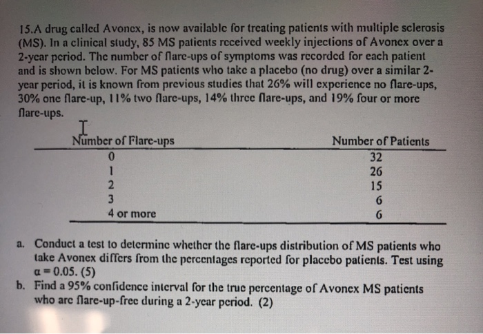 Solved 15.A drug called Avonex, is now available for | Chegg.com