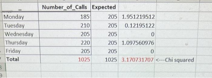 Solved how do you find the p-value in excel? i have 2019 | Chegg.com