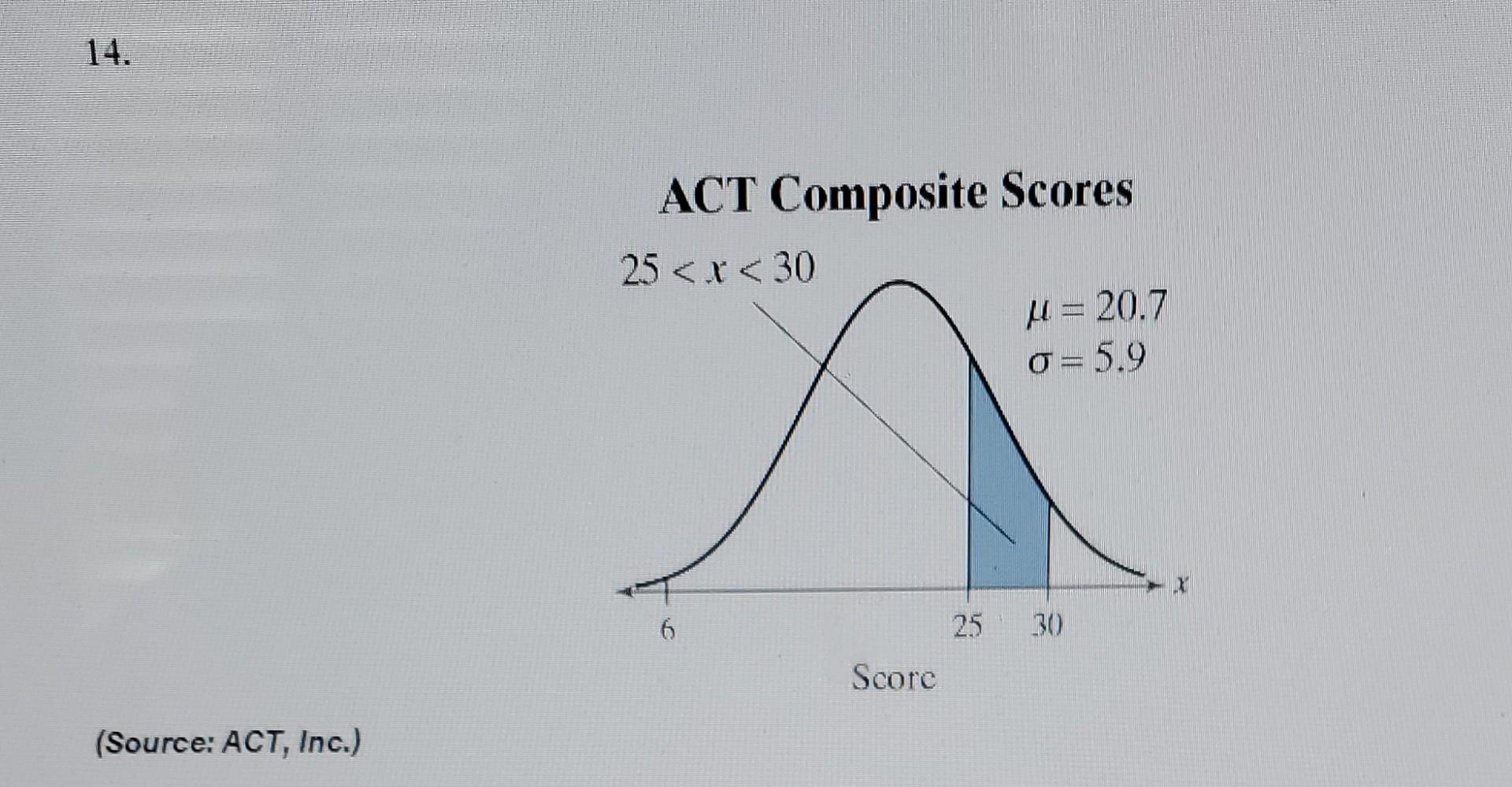 Solved Graphical Analysis In Exercises 1.3-16, a member is | Chegg.com