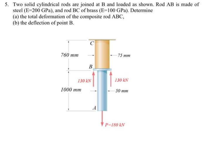 Solved Two solid cylindrical rods are joined at B ﻿and | Chegg.com