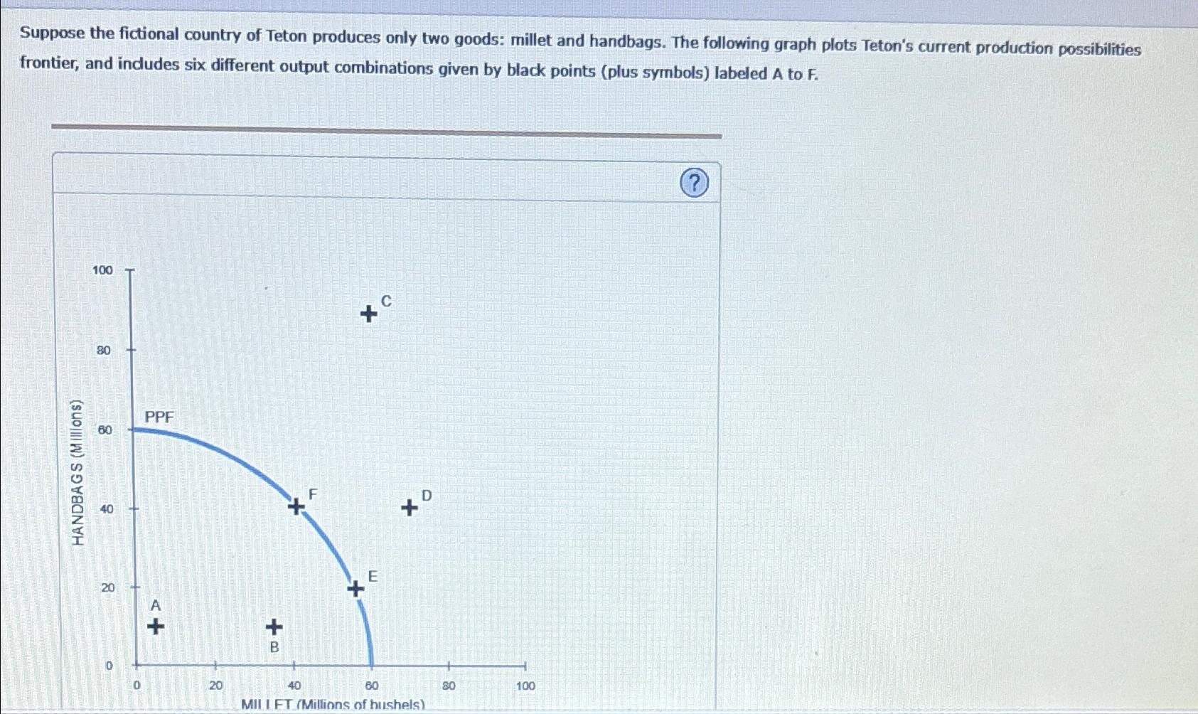 Solved Suppose the fictional country of Teton produces only | Chegg.com