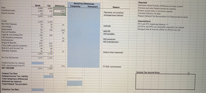 Tax Difference Book/Tax Differences Temporary | Chegg.com