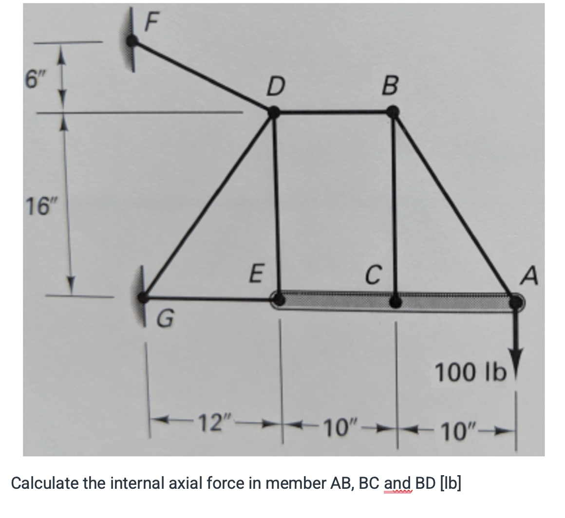 Calculate the internal axial force in ﻿member AB,BC | Chegg.com