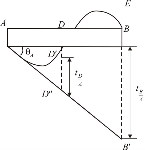 Solved: Chapter 9 Problem 127P Solution | Mechanics Of Materials 4th Edition | Chegg.com