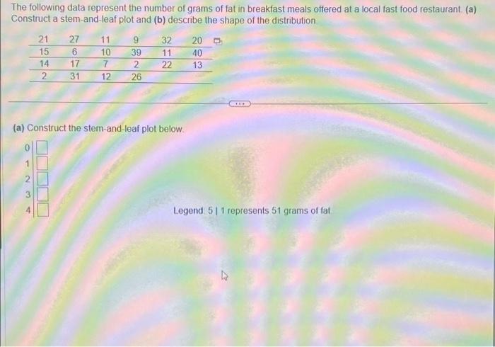 Solved The following data represent the number of grams of | Chegg.com