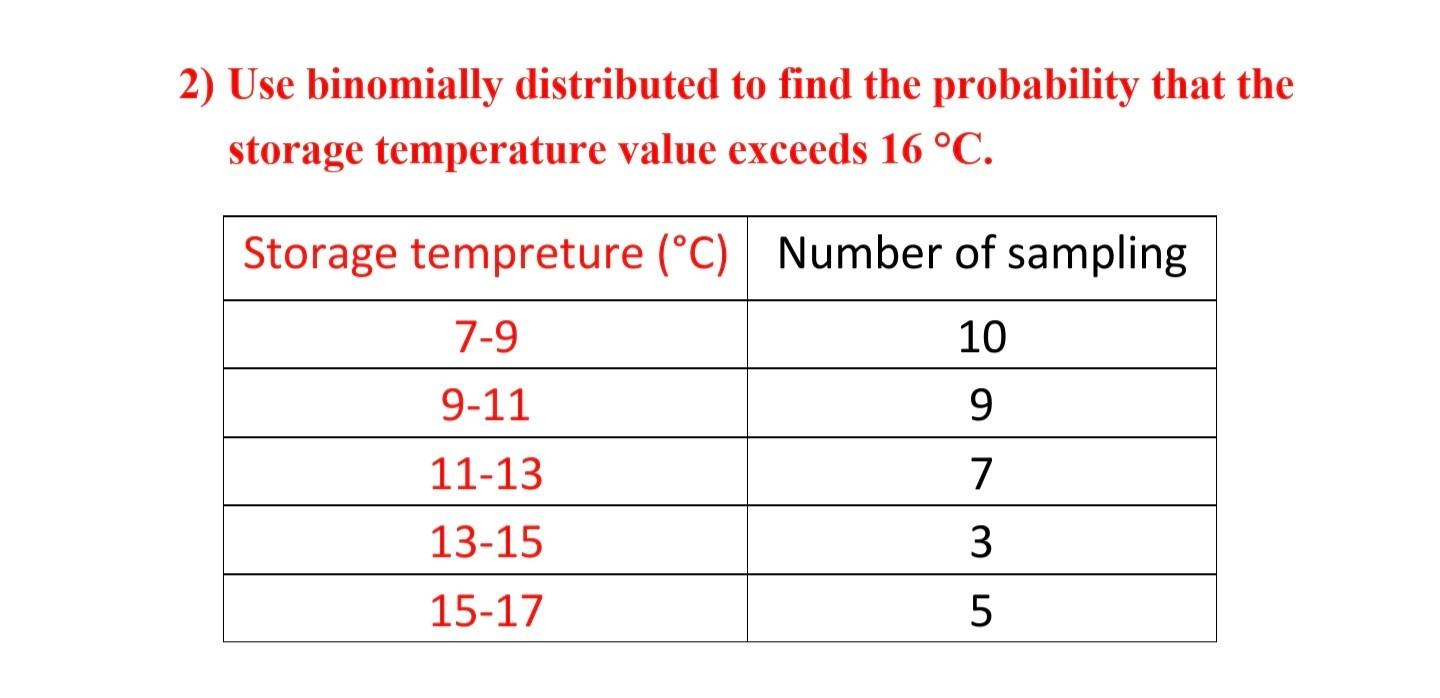Solved Task "2": From the data of acidity ratio given in | Chegg.com