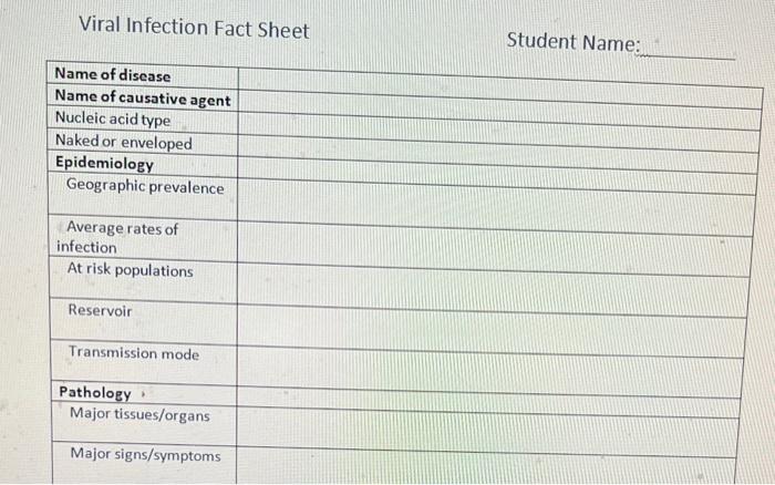 Solved Norovirus Viral Infection Fact Sheet. Answer all | Chegg.com