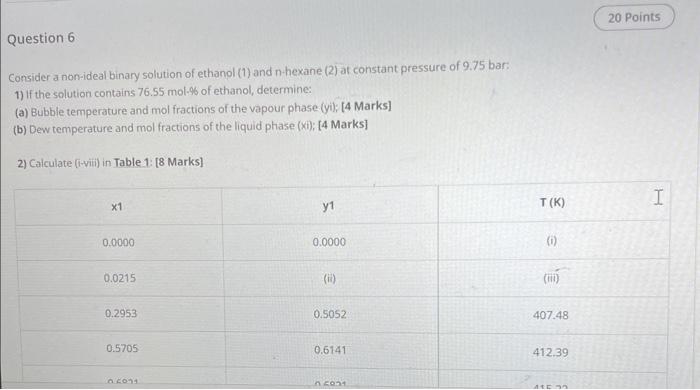 Consider a non-ideal binary solution of ethanol (1) | Chegg.com