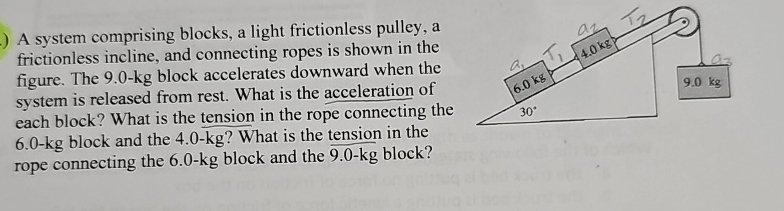 Solved A system comprising blocks, a light frictionless | Chegg.com