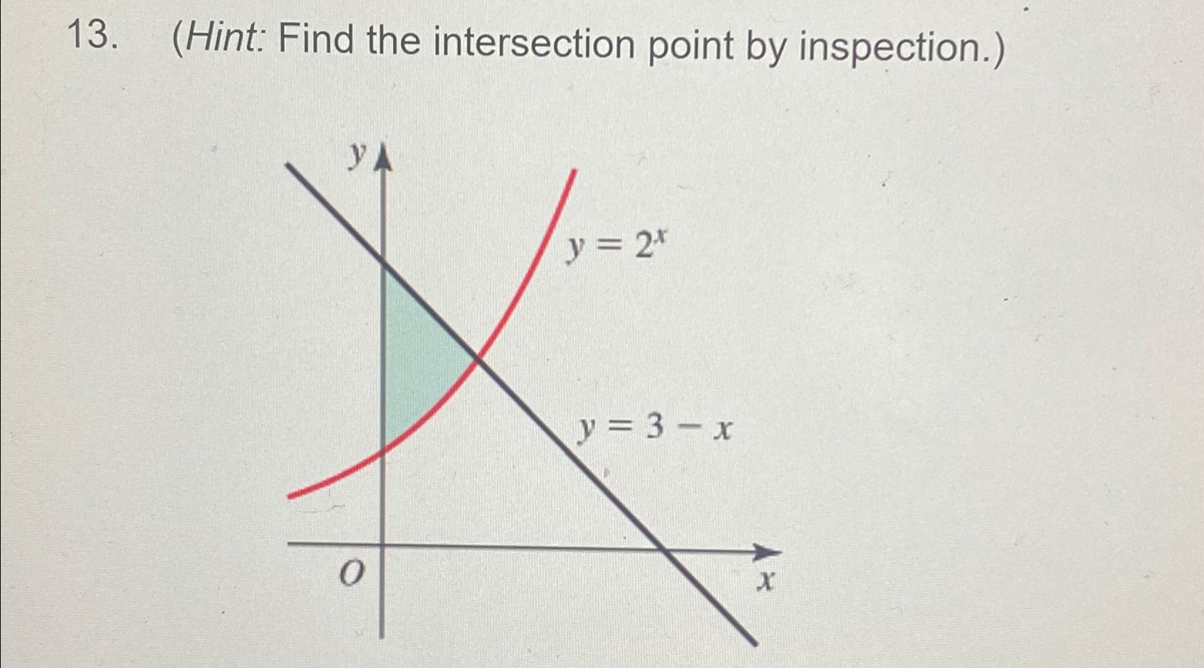 Solved (Hint: Find the intersection point by inspection.) | Chegg.com