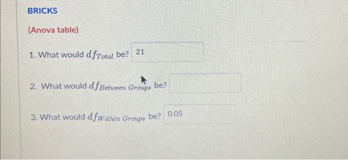 Solved 3. What would dfWithin Groups be? bit(Anova table) | Chegg.com