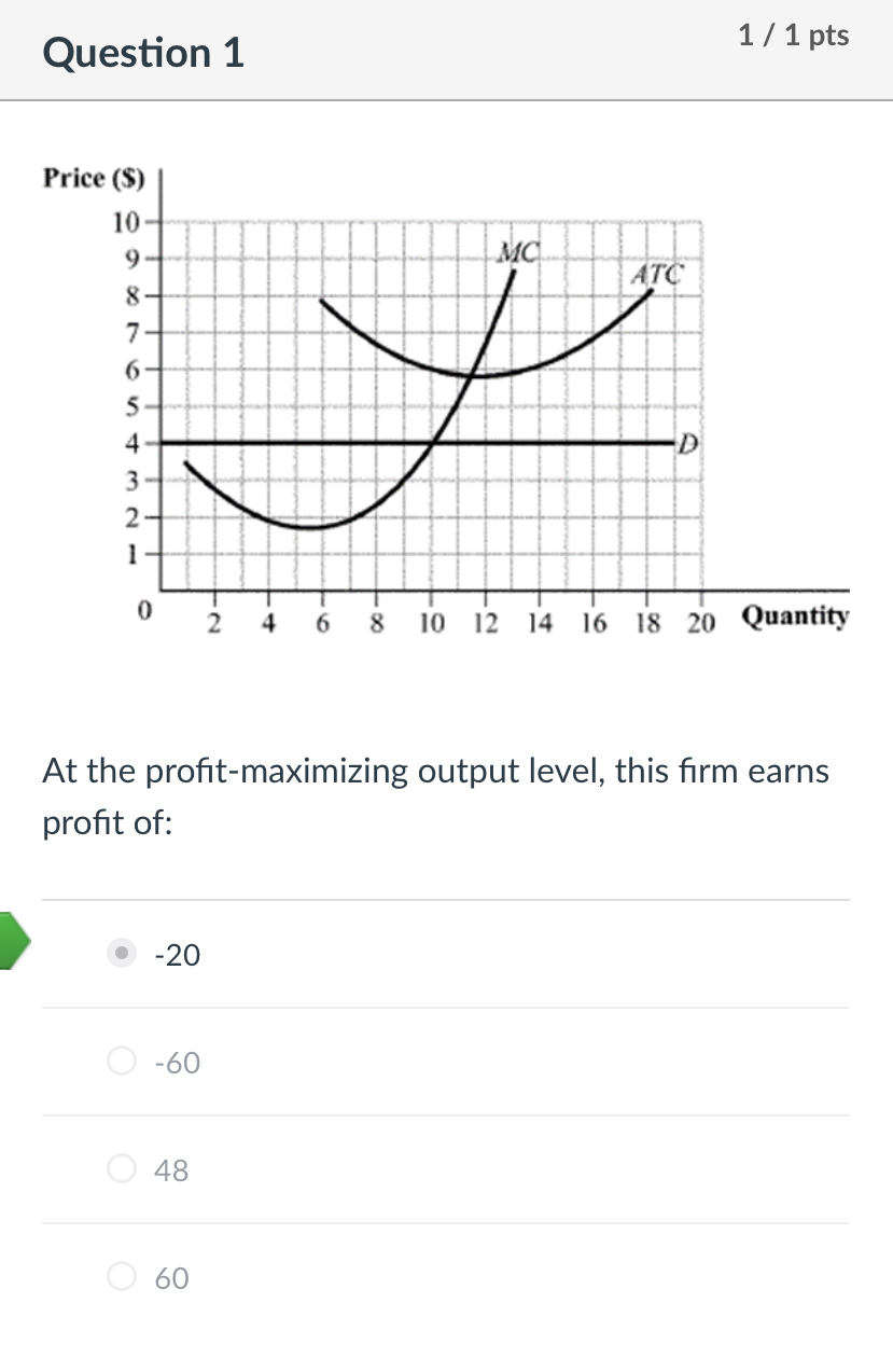 Solved Question 1At the profit-maximizing output level, this | Chegg.com