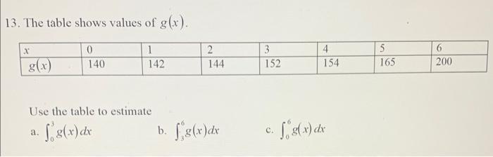 Solved 13. The table shows values of g(x).13. The table | Chegg.com