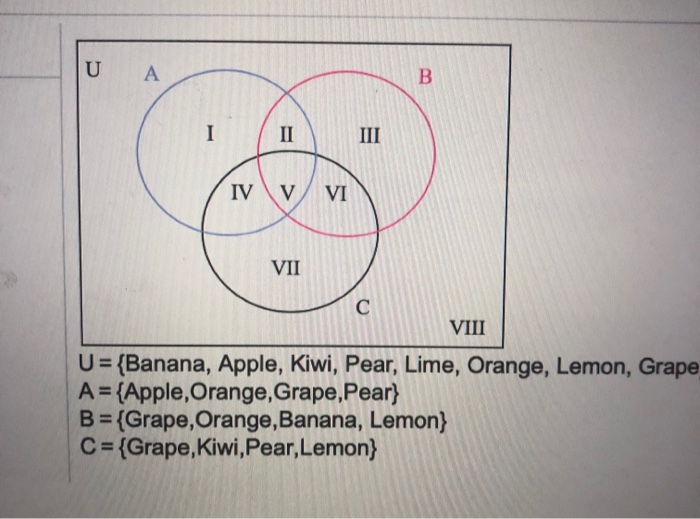 Solved Construct a Venn diagram illustrating the following | Chegg.com