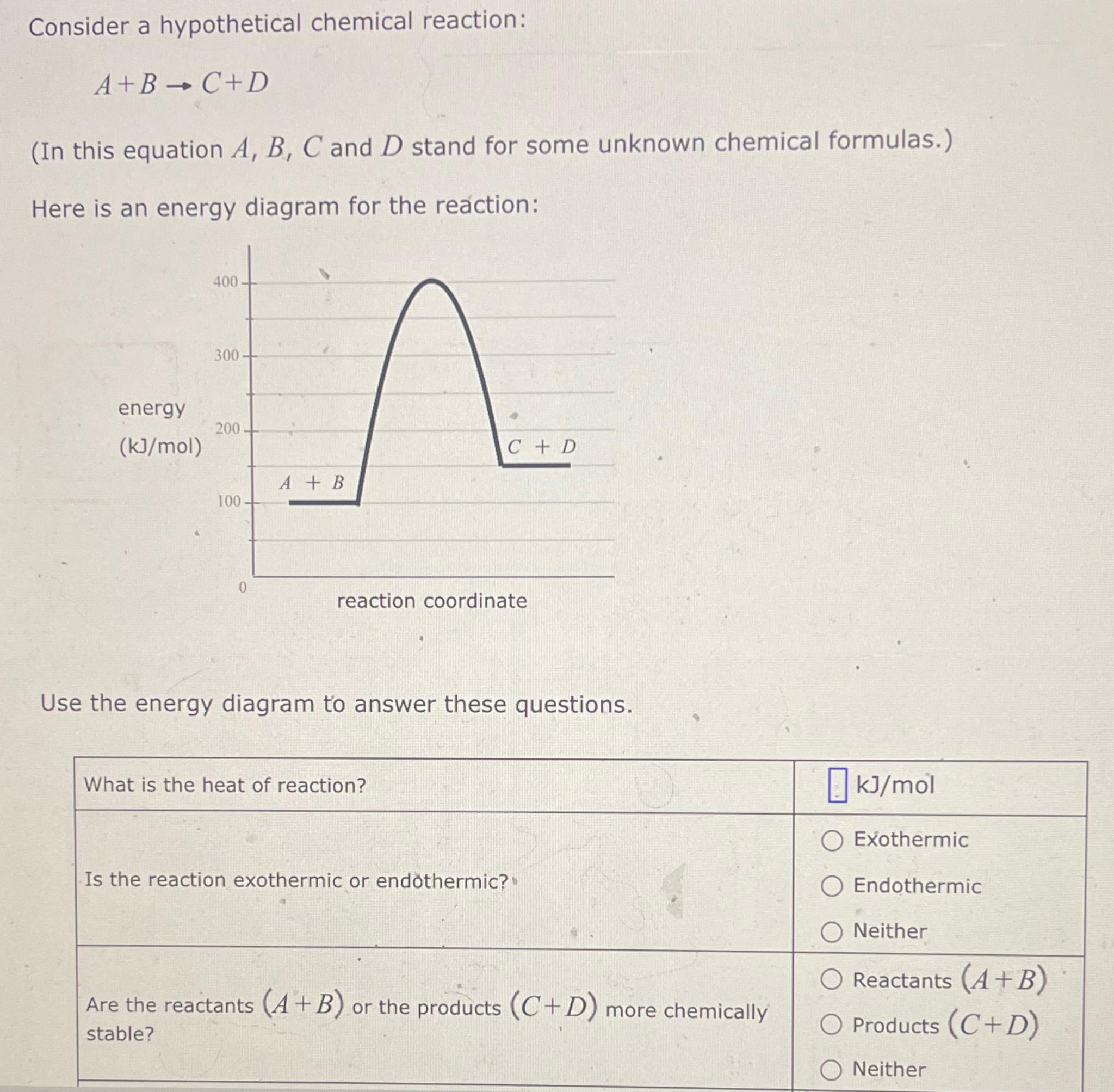 Solved Consider a hypothetical chemical reaction:A+B→C+D(In | Chegg.com