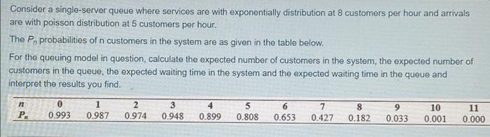 Solved Consider a single-server queue where services are | Chegg.com