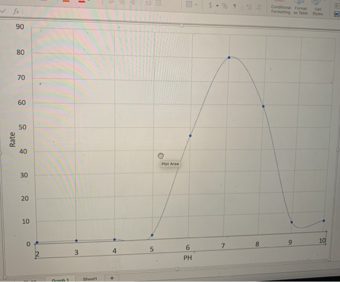 Solved 5 % Conditional Format Formatting Cor Table Styles | Chegg.com
