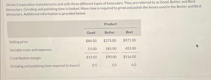 Solved Oriole Corporation manufactures and sells three | Chegg.com