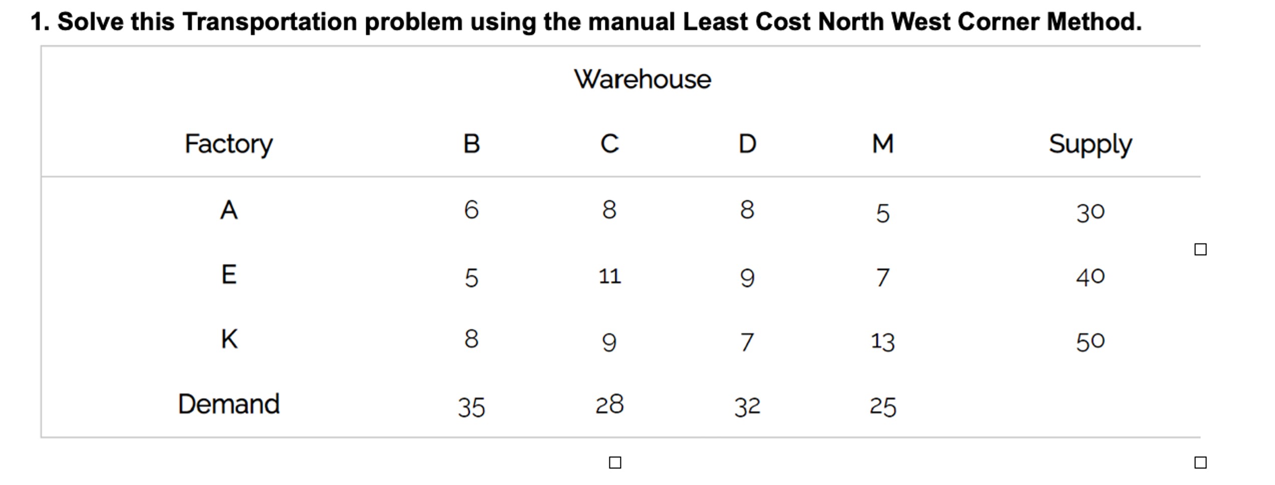 Solved Solve this Transportation problem using the manual | Chegg.com
