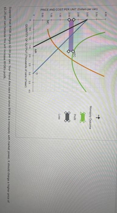 Solved 3. Profit maximization and loss minimization BYoB is | Chegg.com