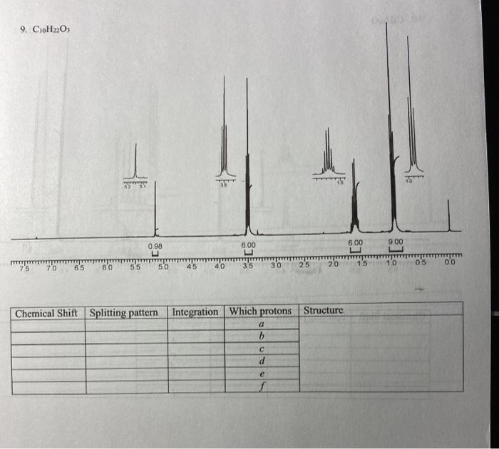Solved Experiment 9 Worksheets -- 'H NMR SPECTRA 1. CxH160 | Chegg.com