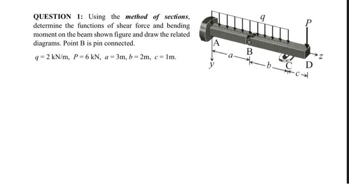 Solved QUESTION 1: Using the method of sections, determine | Chegg.com