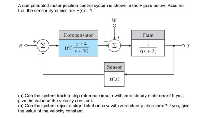 Solved A compensated motor position control system is shown | Chegg.com