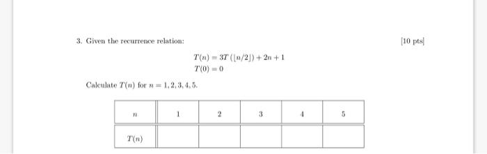 Solved 3. Given the recurrence relation: Calculate T(n) for | Chegg.com