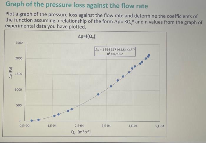 The total energy loss in a pipe system is the sum of | Chegg.com
