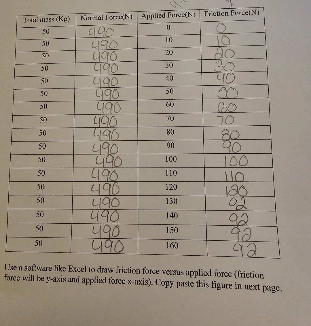 Solved Use a software like Excel to draw friction force | Chegg.com