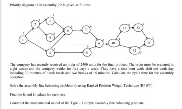 Priority diagram of an assembly job is given as | Chegg.com