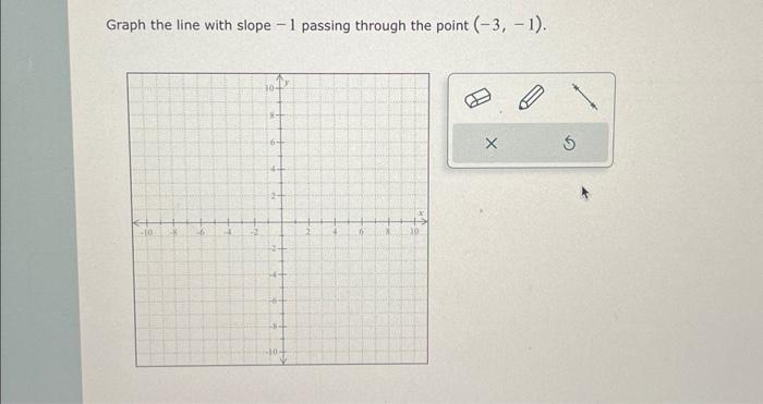 Solved Graph the line with slope -1 passing through the | Chegg.com