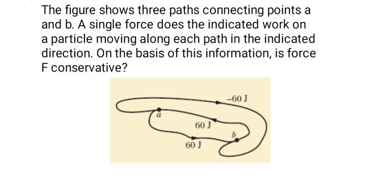 Solved The figure shows three paths connecting points a and | Chegg.com