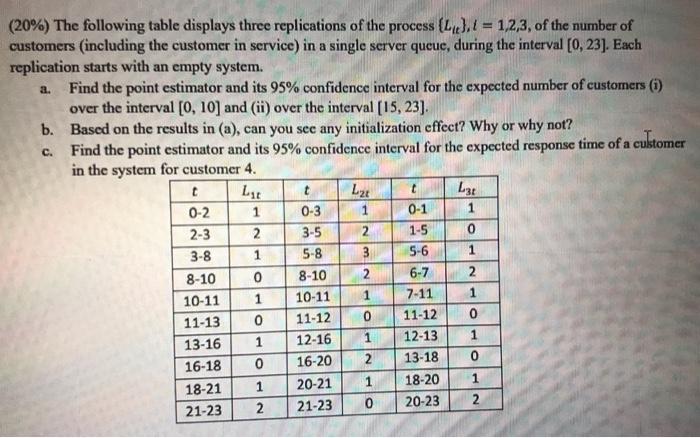 Solved (20\%) The following table displays three | Chegg.com