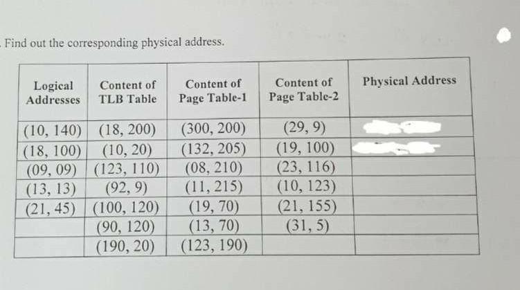 Solved Find out the corresponding physical address. | Chegg.com