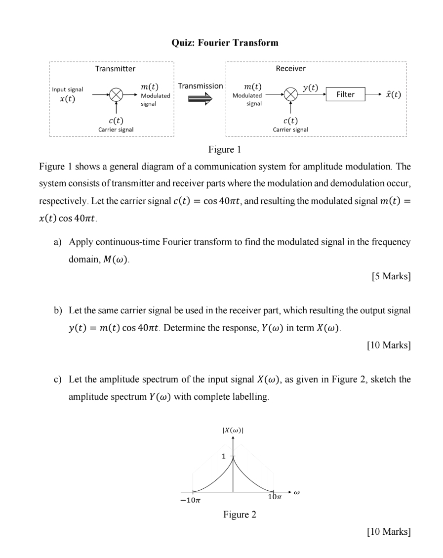 Solved Figure 1 ﻿shows a general diagram of a communication | Chegg.com