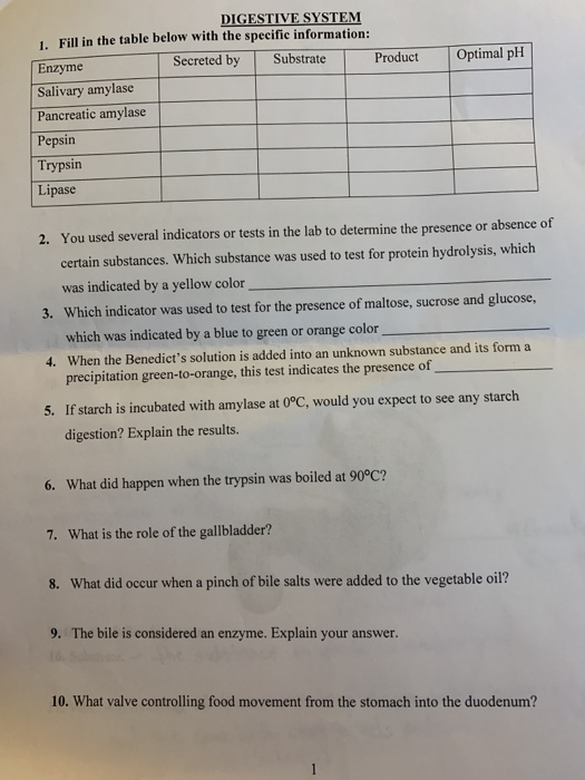 Solved Optimal pH DIGESTIVE SYSTEM 1. Fill in the table | Chegg.com