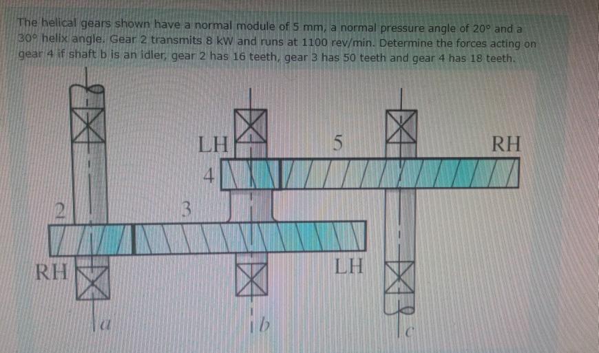 Solved The helical gears shown have a normal module of 5 mm, | Chegg.com