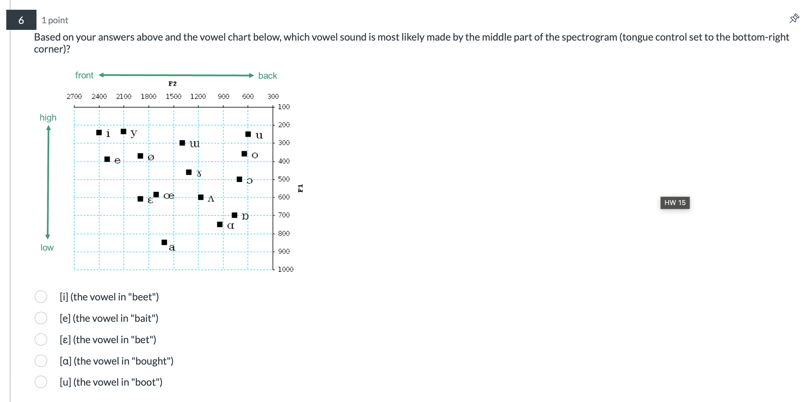 Solved Based on your answers above and the vowel chart | Chegg.com