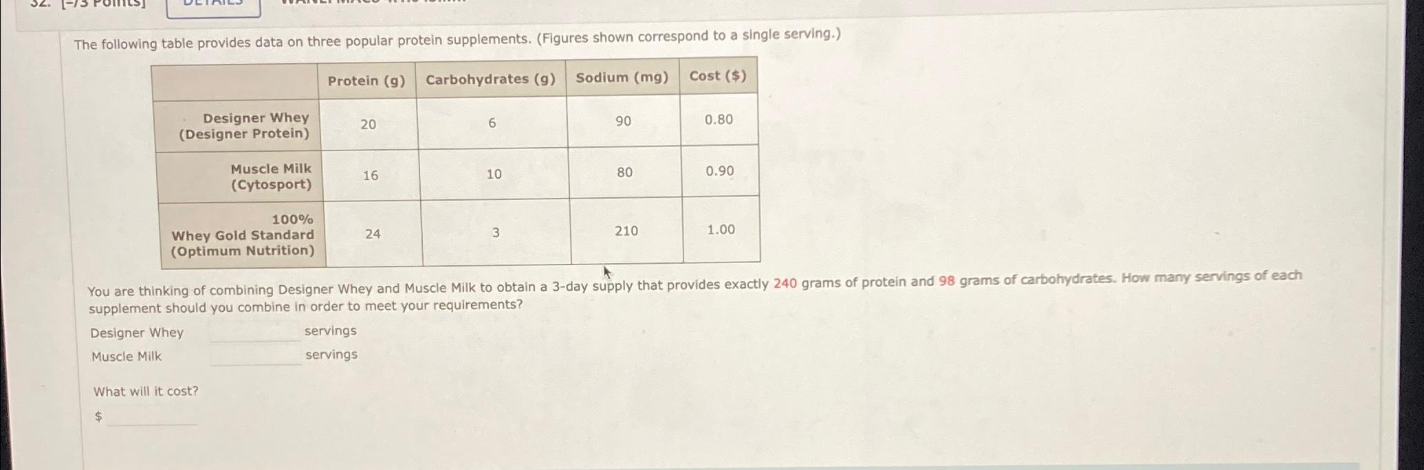 Solved The following table provides data on three popular | Chegg.com