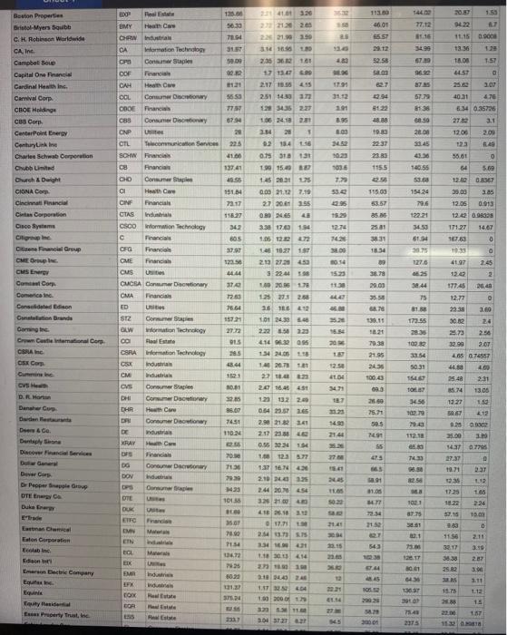 Solved Cleaning and Inspecting data: The file Stocks.csv | Chegg.com