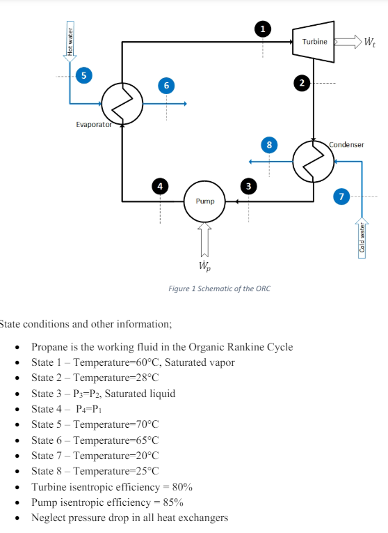 Solved Find and tabulate pressure, temperature, enthalpy and | Chegg.com