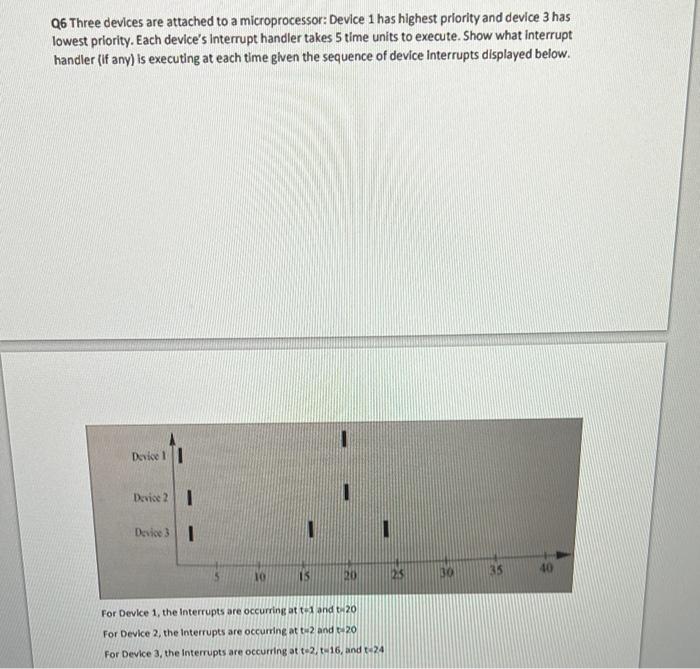 Solved Q6 Three devices are attached to a microprocessor: | Chegg.com