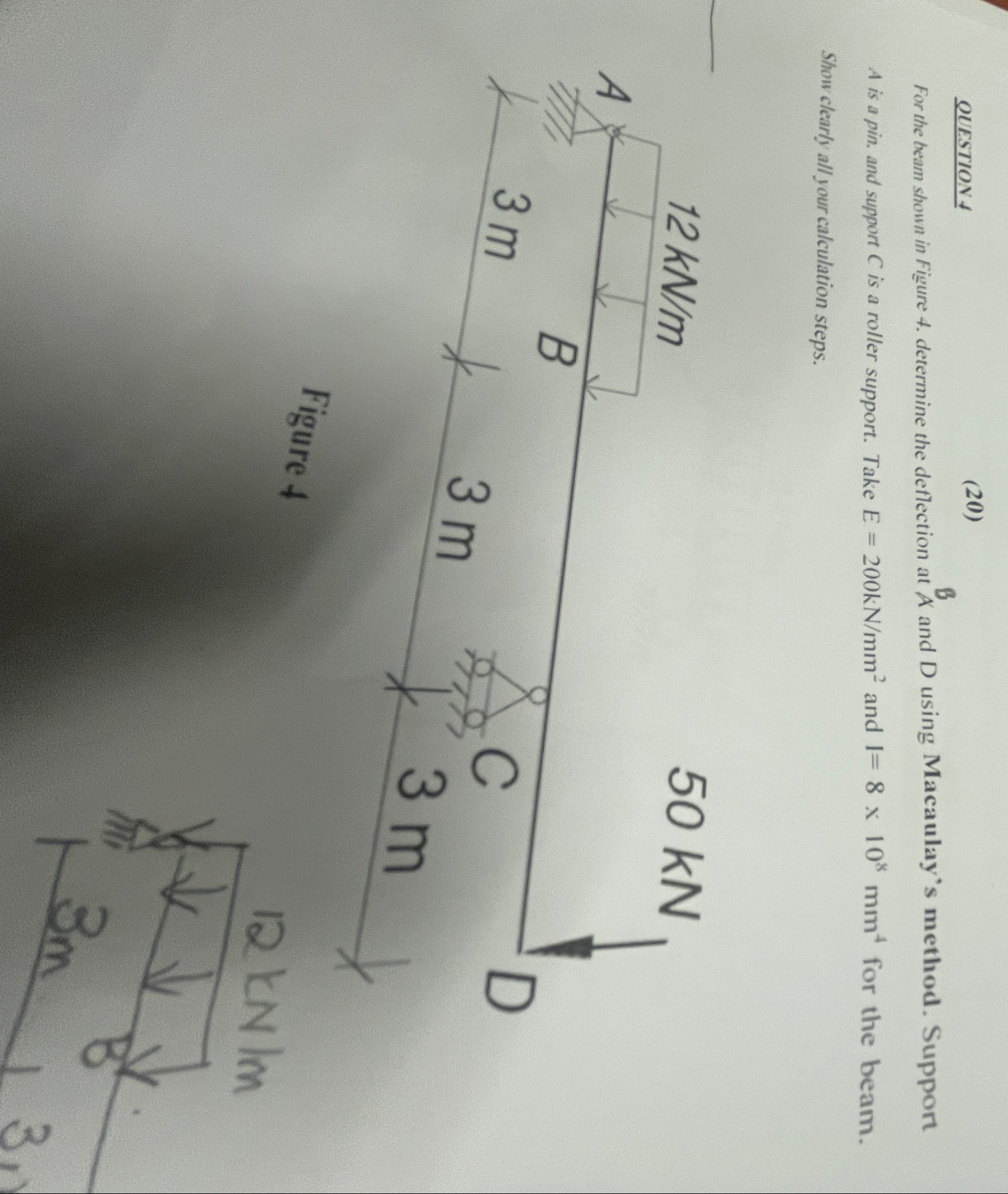 Solved OUESTION 1(20)For the beam shown in Figure 4. | Chegg.com