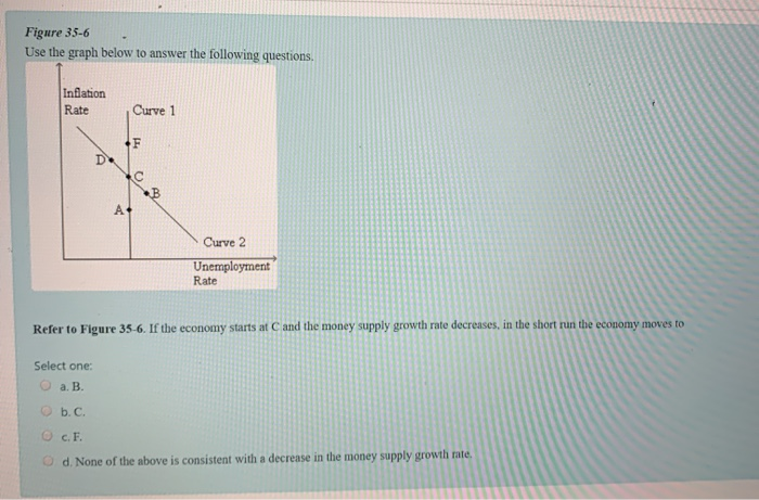 Solved Figure 35-5 . 10 +Inflation Rate 1 2 3 4 5 6 7 8 9 10 | Chegg.com