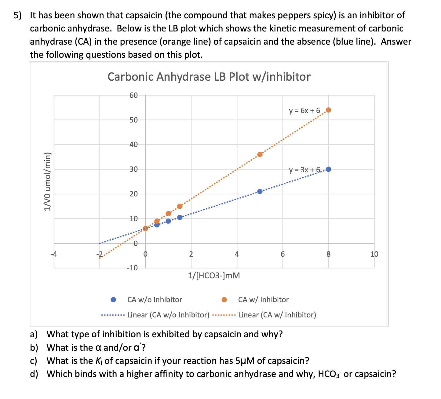 Solved a) ﻿What type of inhibition is exhibited by capsaicin | Chegg.com